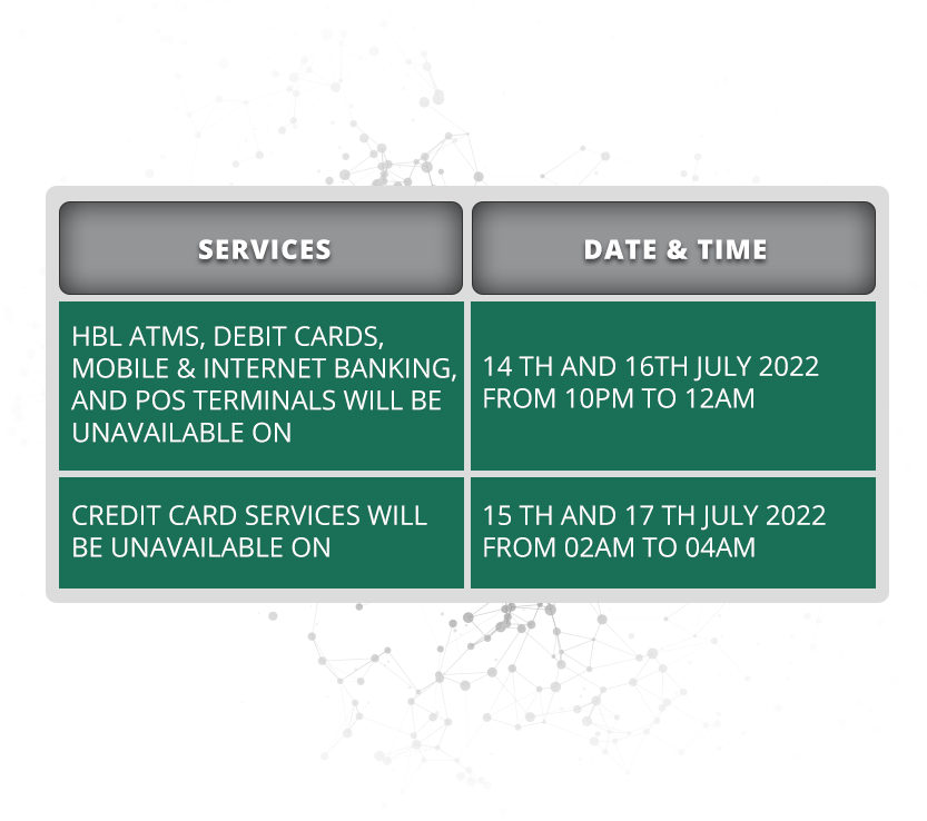 HBL The Largest Bank in Pakistan - Best Award Winning Bank