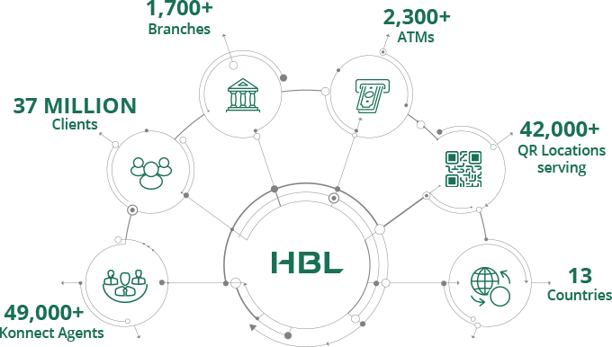 HBL | About Us | Our Values